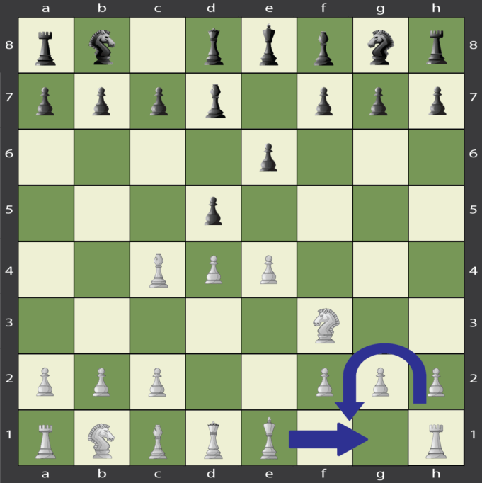 The Rook Chess Piece: Best Guide (2024)