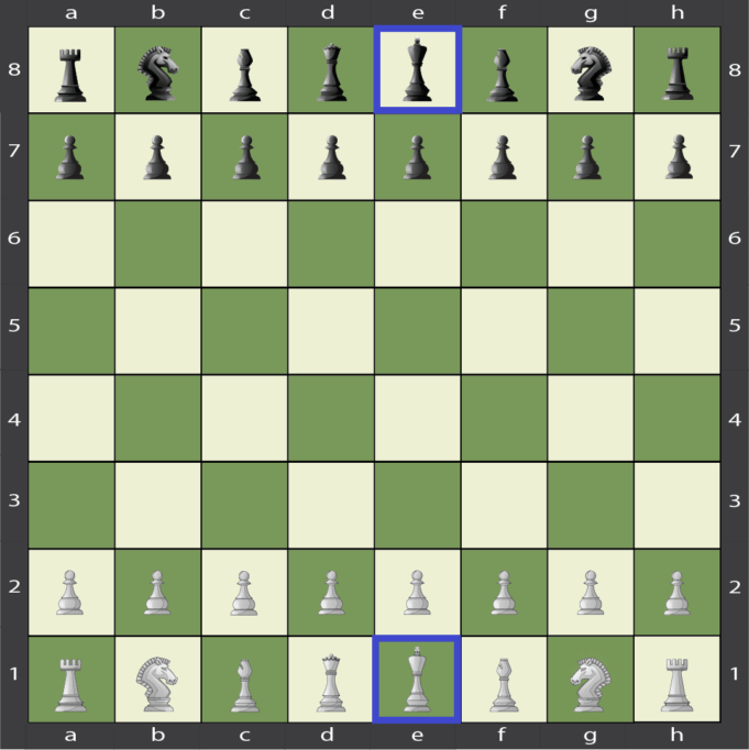 The King in chess: Best Guide for Beginners (2024)