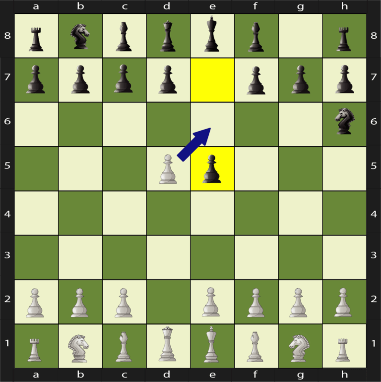 Unlock the En passant in Chess: Easy Guide 2024