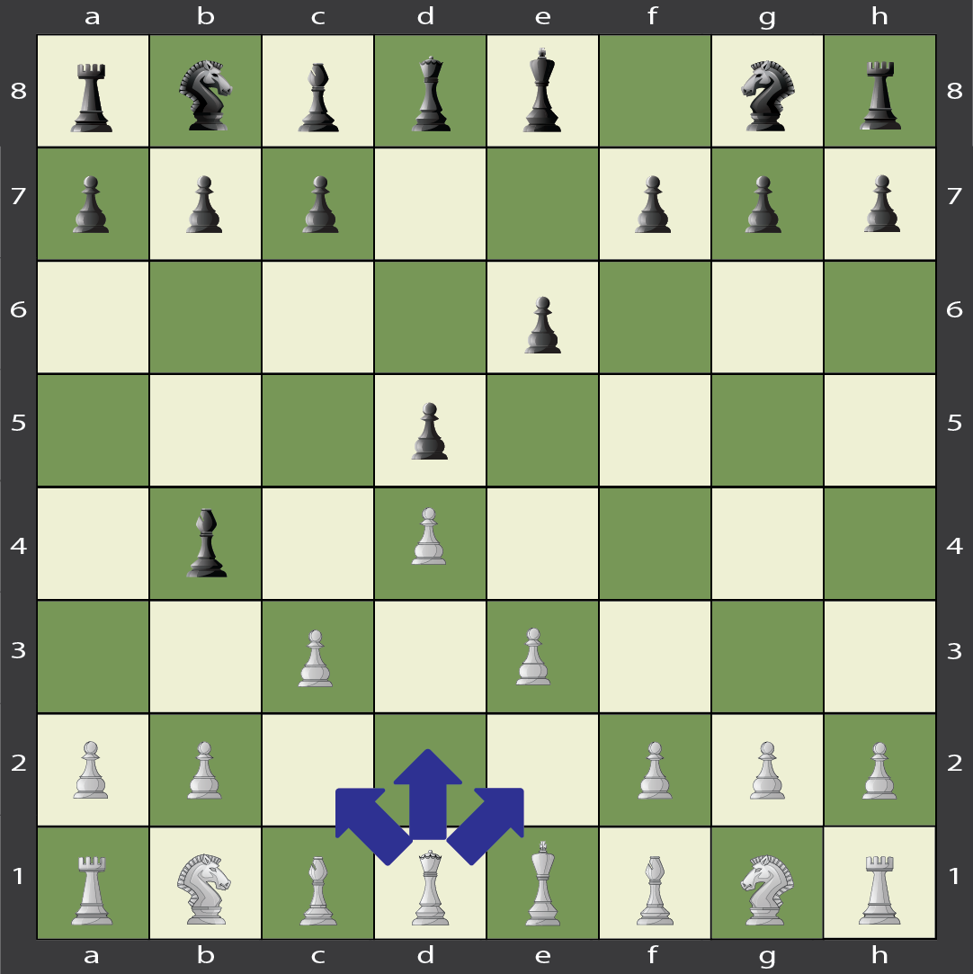 The Queen in Chess: Best Guide for Beginners (2024)