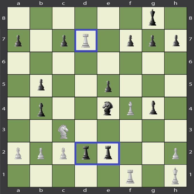 The Rook Chess Piece: Best Guide (2024)