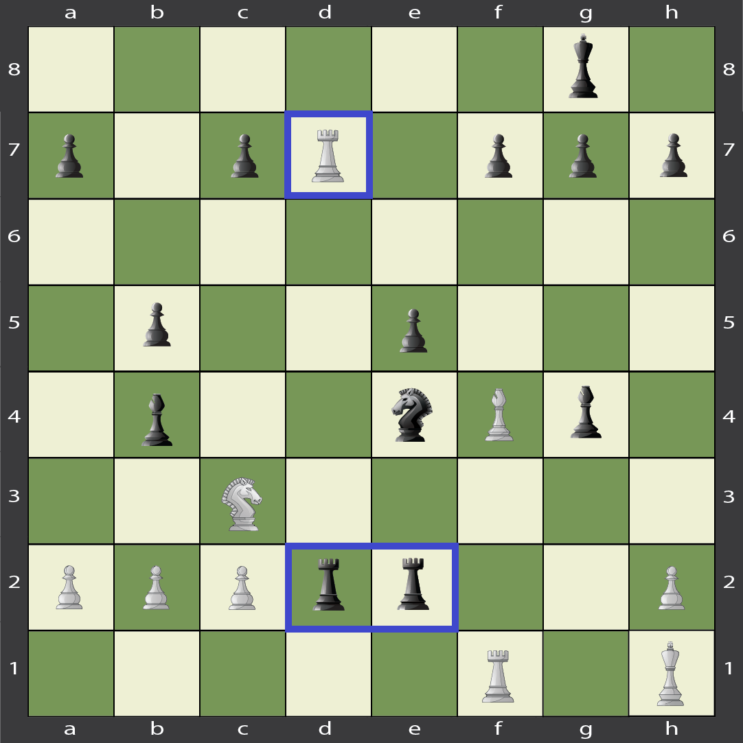 The Rook Chess Piece: Best Guide (2024)