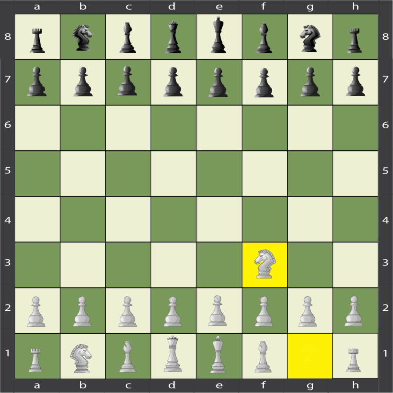 10 of the Best Chess Openings for White