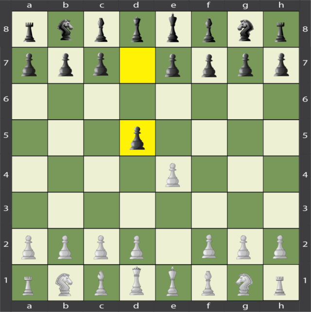 8 of the Best Chess Openings for Black