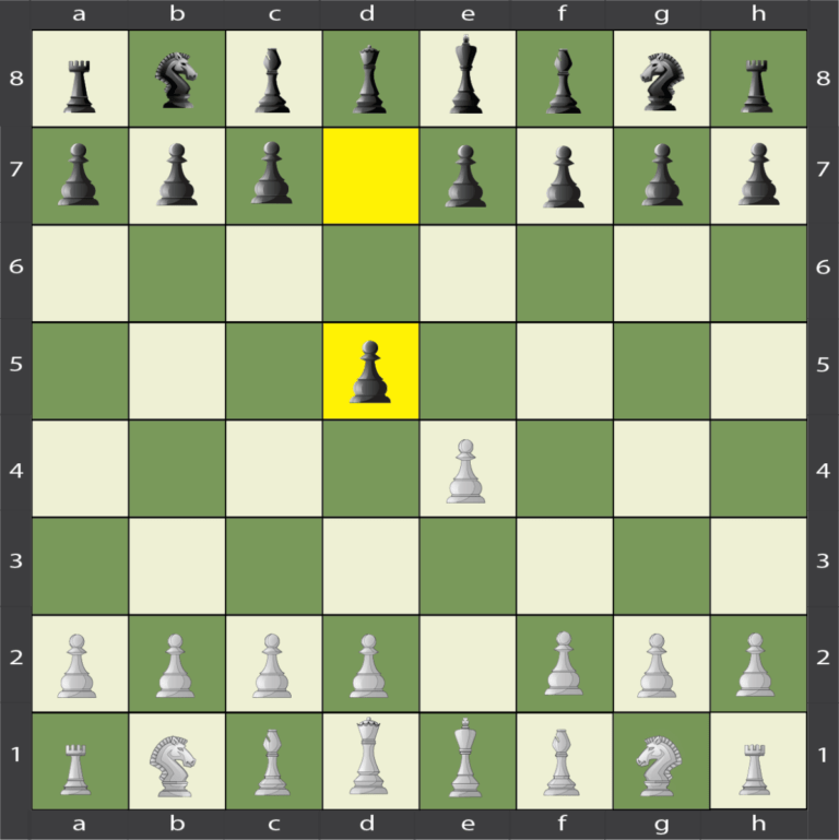 8 of the Best Chess Openings for Black